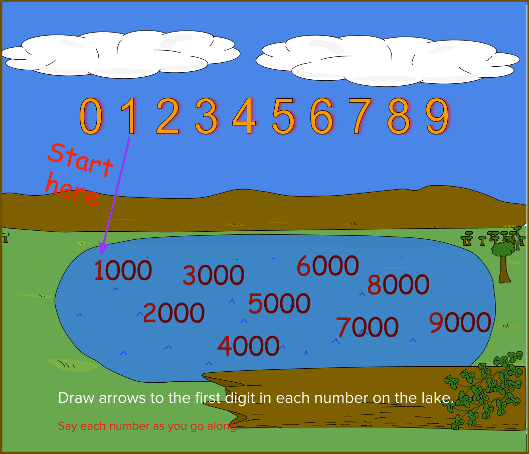 Skip Counting in Thousands – Martian Mathematics