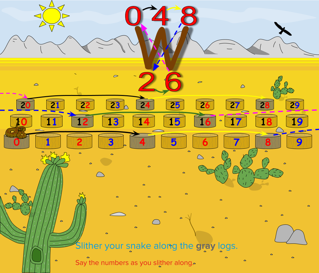 Skip Counting in Fours – Martian Mathematics