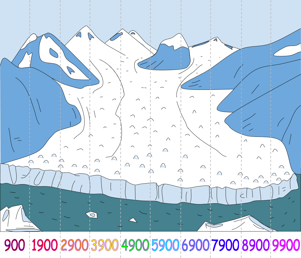 Skip Counting Puzzles: Thousands – Martian Mathematics